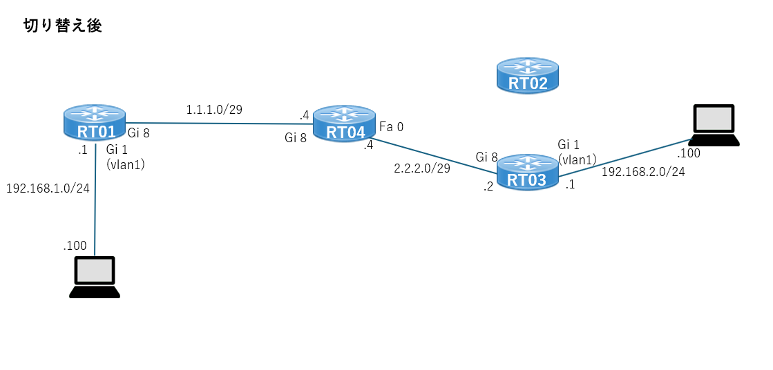 【Cisco】IPsecの切り替え検証 | おもちエンジニアのブログ